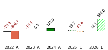 MediaAlpha - MAX - Stock Price Today - Zacks