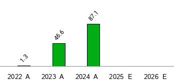 Mustang Bio - MBIO - Stock Price Today - Zacks