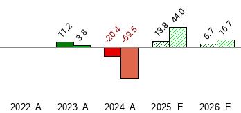 Mobileye Global Inc. - MBLY - Stock Price Today - Zacks
