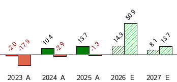 Metropolitan Bank Holding - MCB - Stock Price Today - Zacks