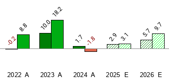 McDonald's - MCD - Stock Price Today - Zacks