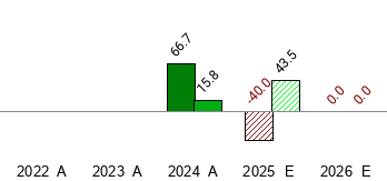 Spectral AI, Inc. - MDAI - Stock Price Today - Zacks