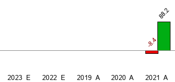 VERADIGM INC - MDRX - Stock Price Today - Zacks