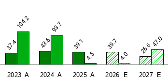 What is the current Price Target and Forecast for MercadoLibre (MELI)