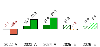 Meta Platforms - META - Stock Price Today - Zacks