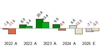 MidCap Financial Investment Corporation - MFIC - Stock Price Today - Zacks