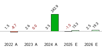 Mistras Group - MG - Stock Price Today - Zacks