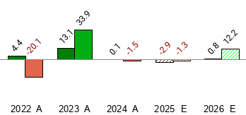 Magna International - MGA - Stock Price Today - Zacks