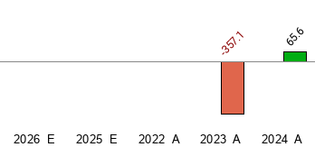Mobile Global Esports Inc. - MGAM - Stock Price Today - Zacks