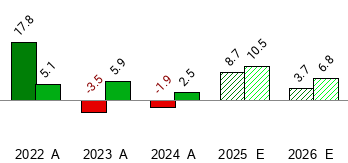 MGE Energy - MGEE - Stock Price Today - Zacks