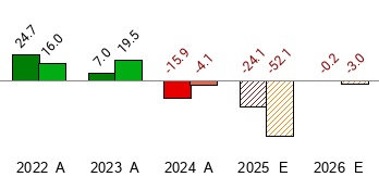 MGP Ingredients - MGPI - Stock Price Today - Zacks