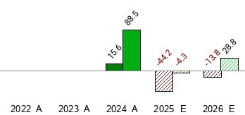 Metagenomi, Inc. - MGX - Stock Price Today - Zacks