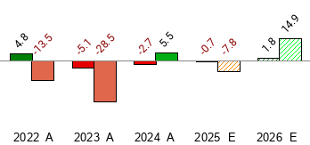Mohawk Industries - MHK - Stock Price Today - Zacks