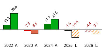 MI Homes - MHO - Stock Price Today - Zacks