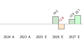Miami International Holdings, Inc. - MIAX - Stock Price Today - Zacks