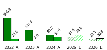 Mirum Pharmaceuticals - MIRM - Stock Price Today - Zacks