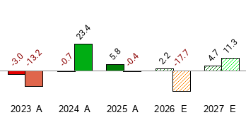 Merck KGaA - MKKGY - Stock Price Today - Zacks