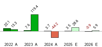 MARKEL GROUP - MKL - Stock Price Today - Zacks