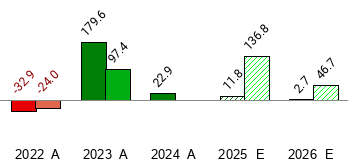 Melco Resorts & Entertainment Limited - MLCO - Stock Price Today - Zacks