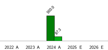 MOOLEC SCIENCE - MLEC - Stock Price Today - Zacks