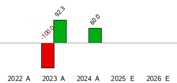 MetAlert Inc. - MLRT - Stock Price Today - Zacks