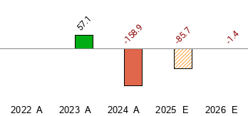 MOONLAKE IMMUNO - MLTX - Stock Price Today - Zacks