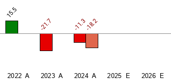 Martin Midstream Partners - MMLP - Stock Price Today - Zacks