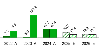MINISO Group Holding Limited - MNSO - Stock Price Today - Zacks