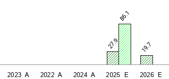 MNTN Inc. - MNTN - Stock Price Today - Zacks