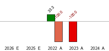 Mentor Capital - MNTR - Stock Price Today - Zacks
