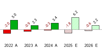 Altria Group - MO - Stock Price Today - Zacks