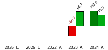 Mobiquity Technologies - MOBQ - Stock Price Today - Zacks