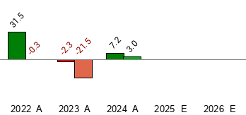 Mid Penn Bancorp - MPB - Stock Price Today - Zacks