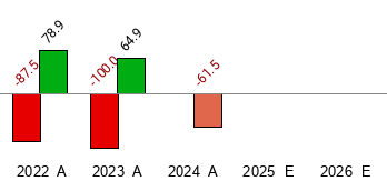 Mega Matrix Inc. - MPU - Stock Price Today - Zacks