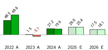 Monolithic Power Systems - MPWR - Stock Price Today - Zacks