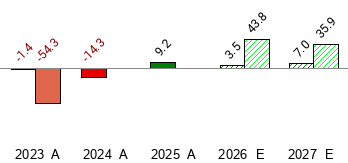 Mercury Systems - MRCY - Stock Price Today - Zacks