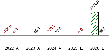 MEREO BIOPHARMA - MREO - Stock Price Today - Zacks