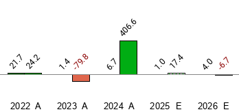 What is the current Price Target and Forecast for Merck & Co. (MRK)