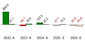 MARKER THERAPEUTICS - MRKR - Stock Price Today - Zacks