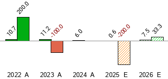 MariMed Inc. - MRMD - Stock Price Today - Zacks