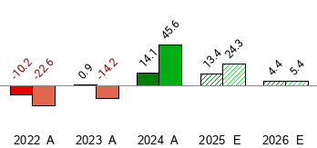 Morgan Stanley - MS - Stock Price Today - Zacks