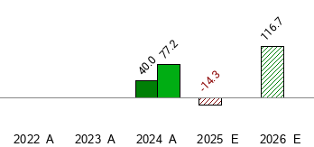 MultiSensor AI Holdings, Inc. - MSAI - Stock Price Today - Zacks