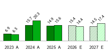 Microsoft - MSFT - Stock Price Today - Zacks