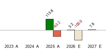 Maison Solutions Inc. - MSS - Stock Price Today - Zacks