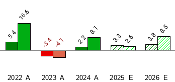 MettlerToledo International - MTD - Stock Price Today - Zacks