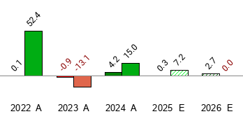 MGIC Investment - MTG - Stock Price Today - Zacks
