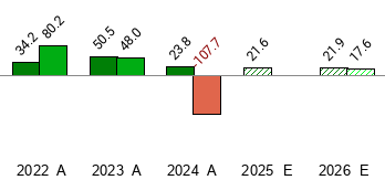 Microvast - MVST - Stock Price Today - Zacks