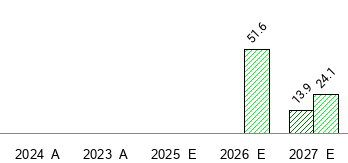 SOLV Energy Inc. - MWH - Stock Price Today - Zacks