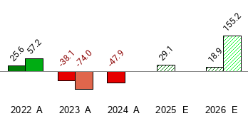 MaxLinear - MXL - Stock Price Today - Zacks