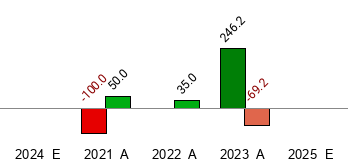 NaaS Technology Inc. Sponsored ADR - NAAS - Stock Price Today - Zacks